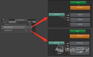 基于Animator状态控制的UGUI开发规范 – WalkingFat