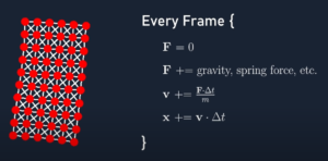 Unity DOTS学习笔记（二）SoftBody2D软体物理 – WalkingFat